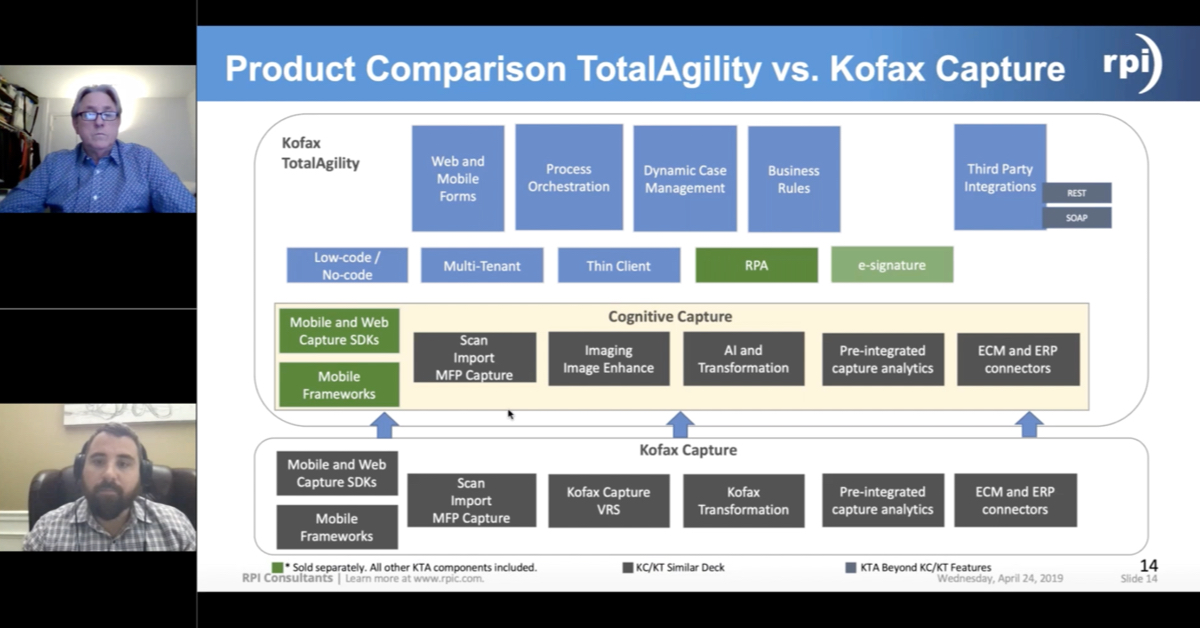 Migrate to Kofax TotalAgility | RPI Consultants