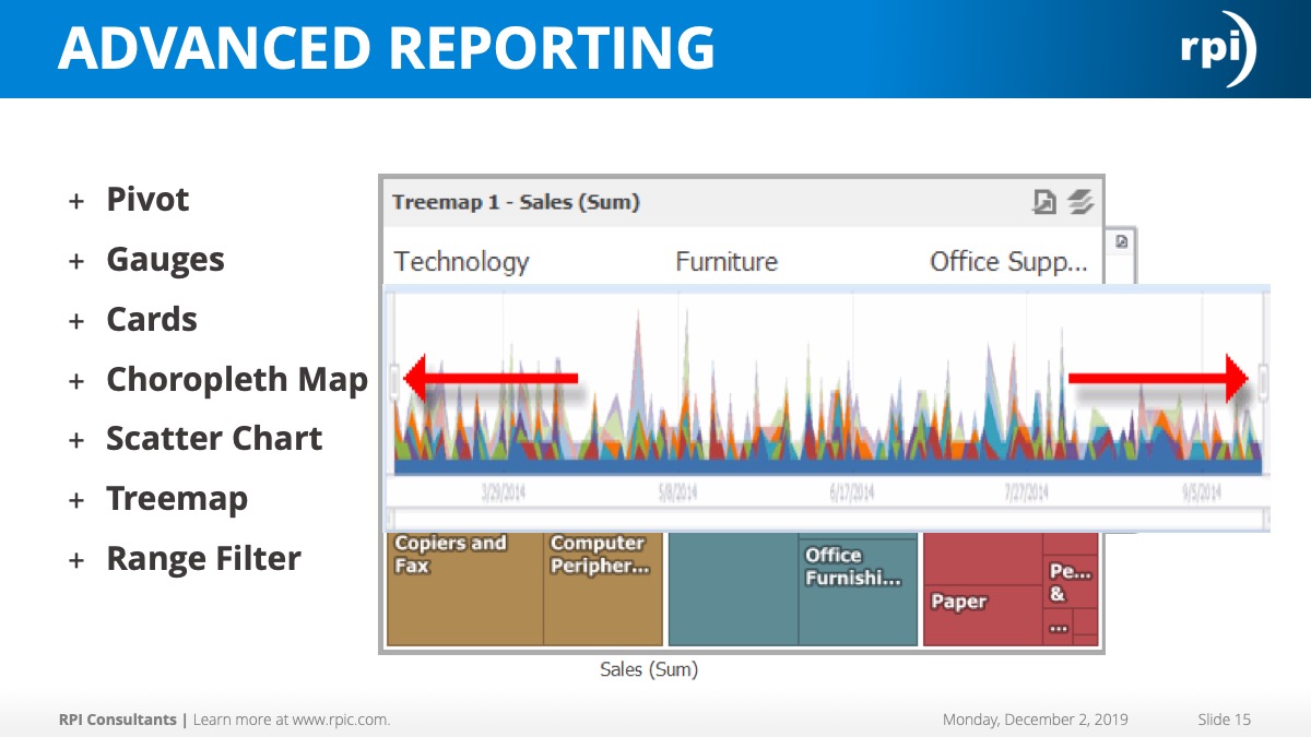 OnBase to Reporting Dashboards | RPI Consultants