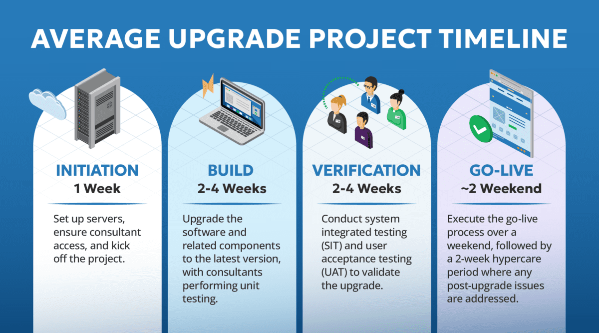 CPA Software Upgrade Steps & More | RPI Consultants